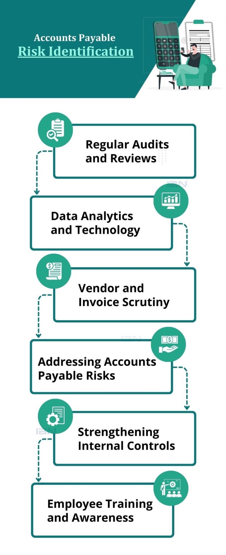 Accounts Payable Risks: How to Identify and Address Them